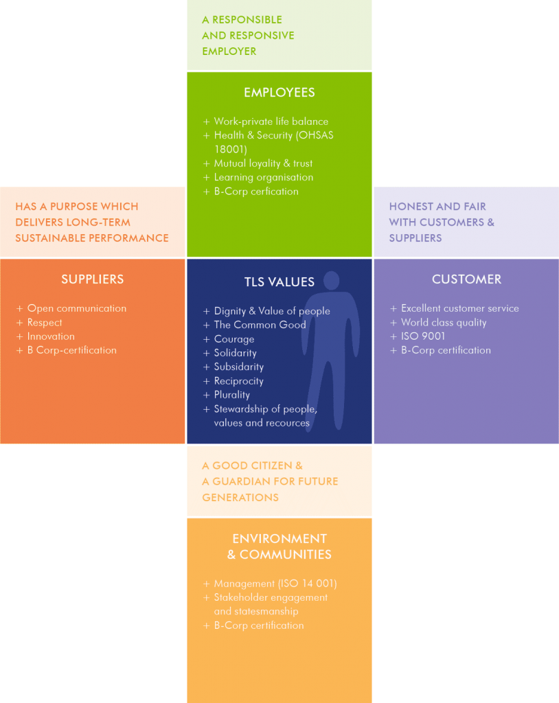 value-cross-en-2016 - TLS Anilox